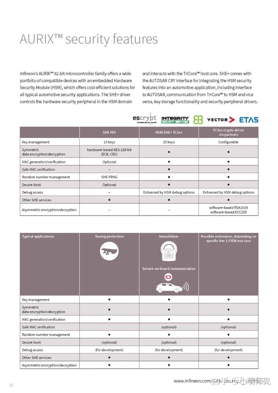 智能驾驶和ADAS及当前汽车域控制器MCU-AURIX TC397 - 知乎