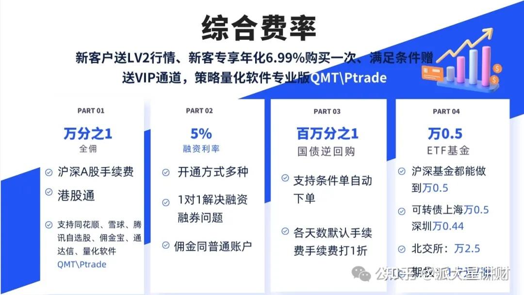 用Deepseek七步生成Ptrade策略，收益竟然这么简单！ - 知乎