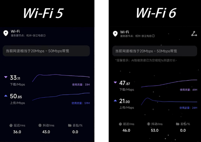 花大价钱升级 WiFi7，结果地位还不如 WiFi6 和 WiFi5 用户？ - 知乎