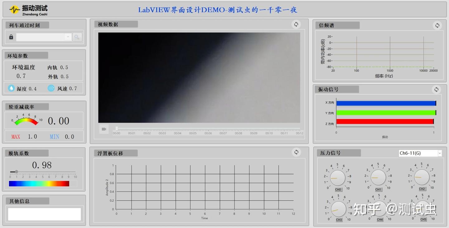 行胜于言-LabVIEW做不出漂亮的界面？ - 知乎