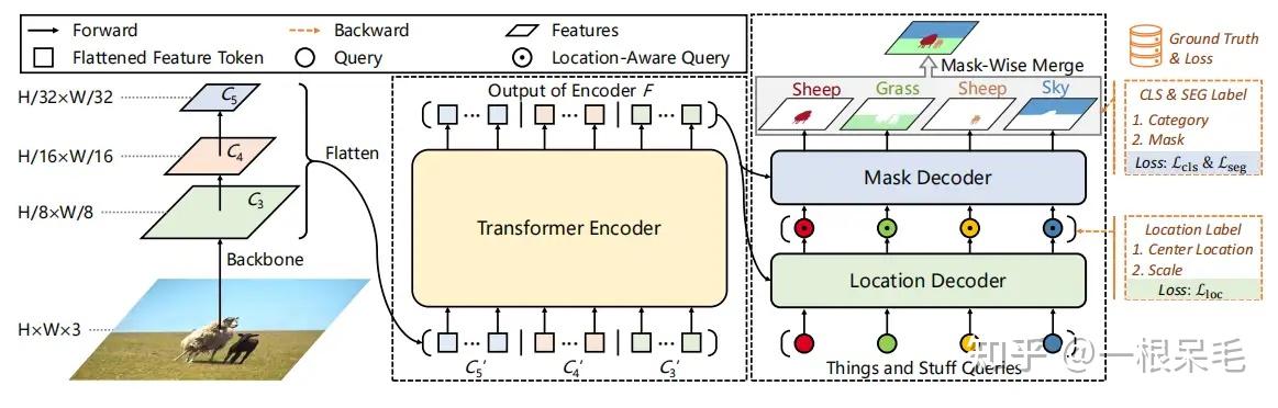 【E2E】【笔记】UniAD: Planning-oriented Autonomous Driving - 知乎