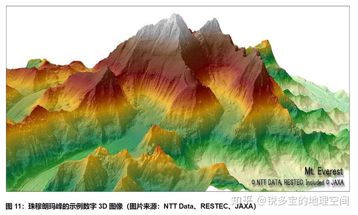 ALOS系列卫星介绍 - 知乎