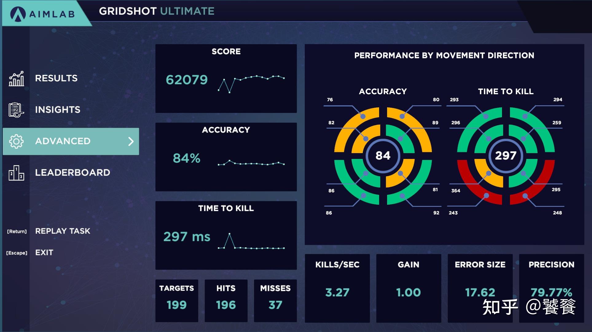 别再用GPW了，试试这把新家伙——ROG龙鳞ACE X AimLab联名鼠标测评体验 - 知乎