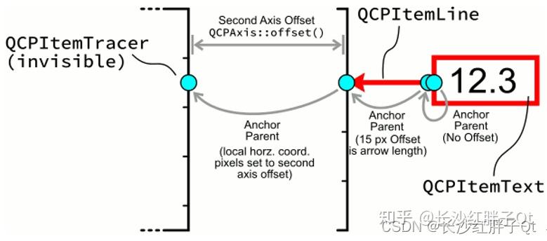 QCustomPlot开发笔记（二）：QCustomPlot用户交互、元素项以及特殊用法 - 知乎