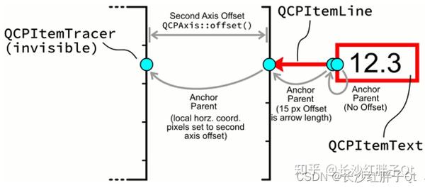 QCustomPlot开发笔记（二）：QCustomPlot用户交互、元素项以及特殊用法 - 知乎
