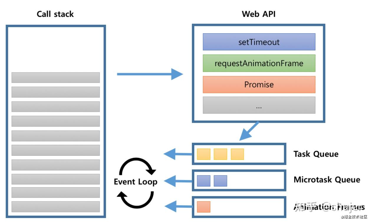 Rxjs 在 React 中的实践 - 知乎