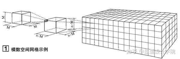 必看建筑设计理论 | 现代建筑设计中的模数制度 - 知乎