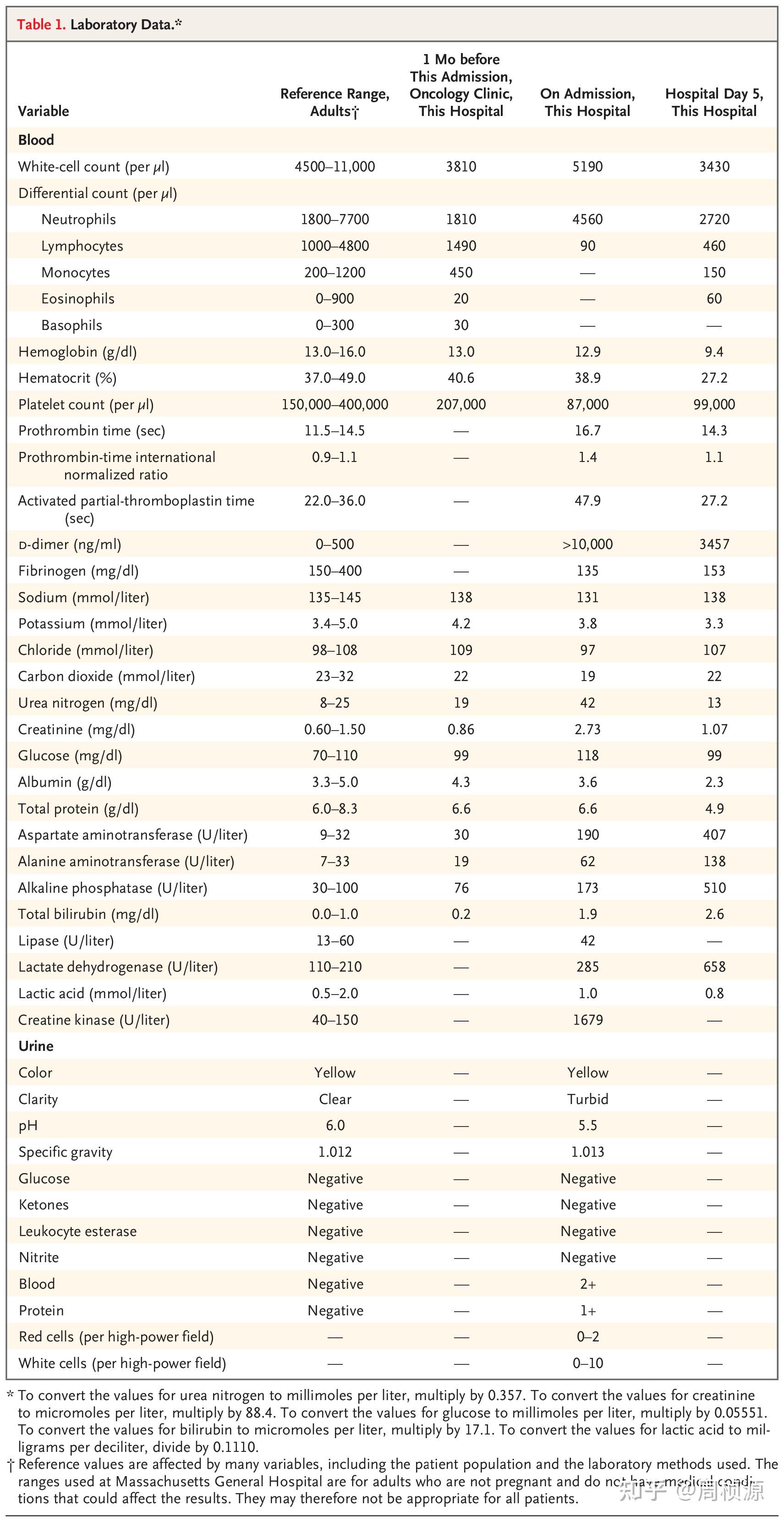 Nejm 2024 Case 2 - 知乎