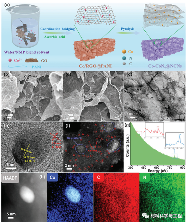 中南大学：一种简单策略，助力耐用可充电锌空气电池！ - 知乎