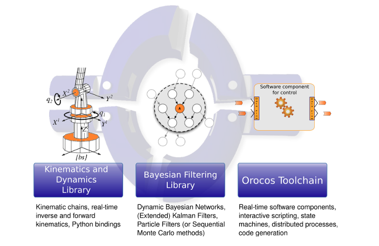 机器人开源控制软件 OROCOS - 知乎
