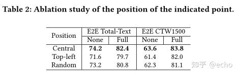 SPTS: Single-Point Text Spotting - 知乎