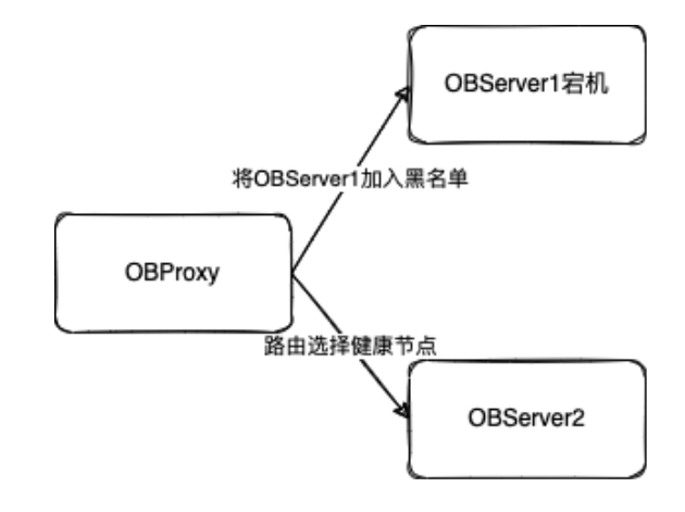 高性能数据访问中间件 OBProxy（五）：一文讲透数据路由 - 知乎