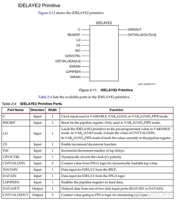 XILINX——IDELAY应用 - 知乎