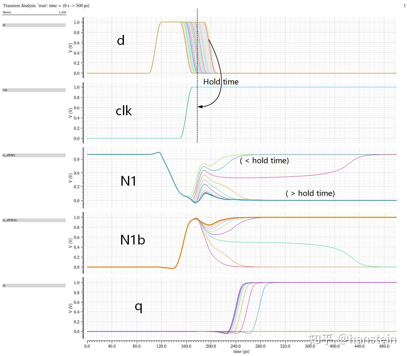 从电路和Lib抽取的角度理解setup/hold time - 知乎