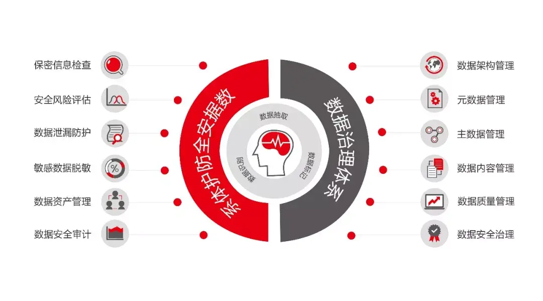 大数据之下,我们的隐私谁来保护? 知乎