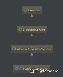 ThreadPoolExecutor线程池原理及其execute方法 - 知乎