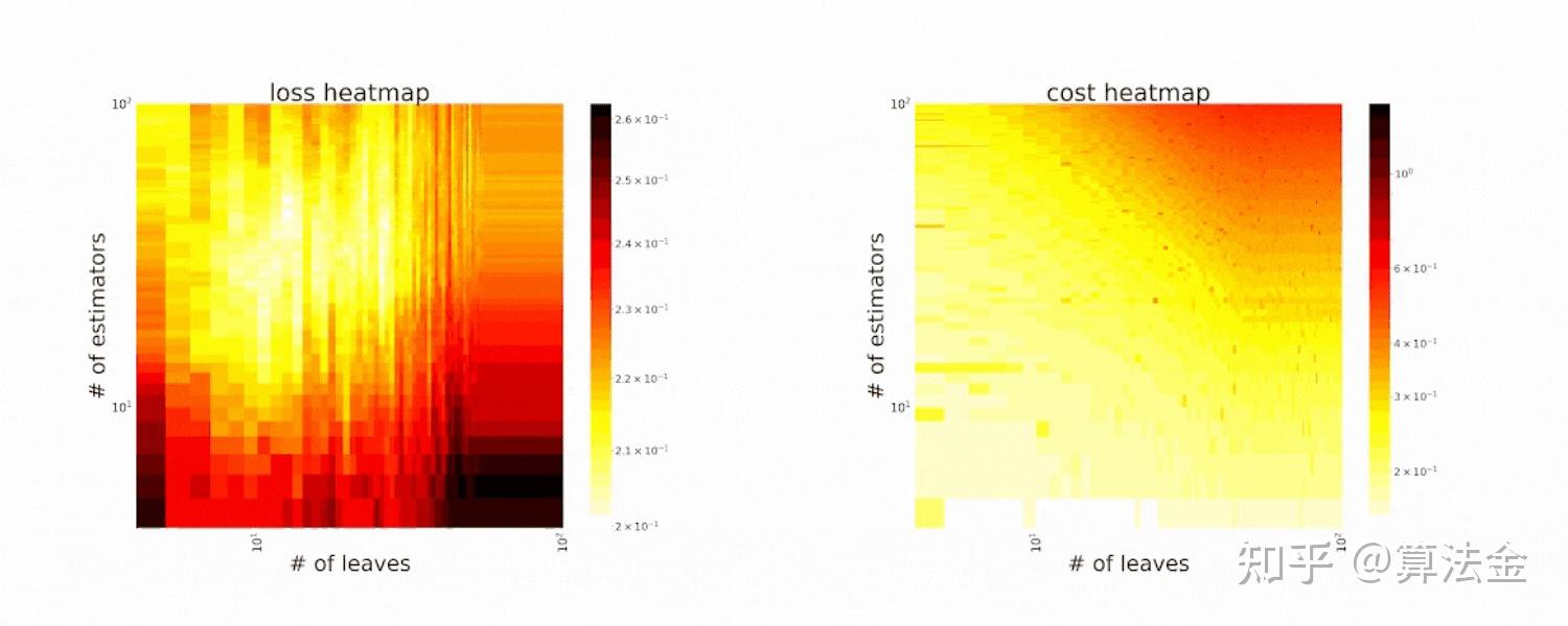 FLAML，一个强大的 python 库 - 知乎