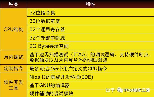 Fpga 之 Sopc 系列（一） 知乎 