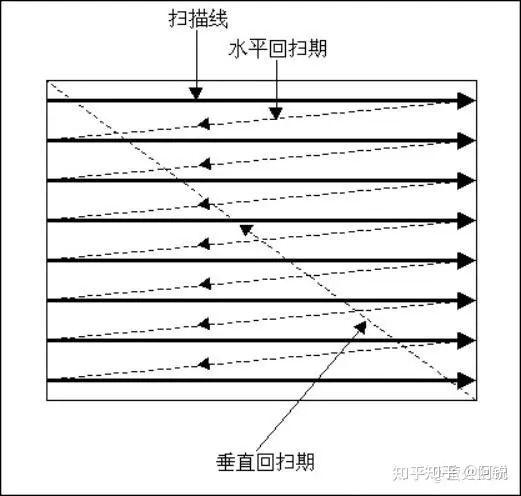 LCD屏timing时序参数总结 - 知乎