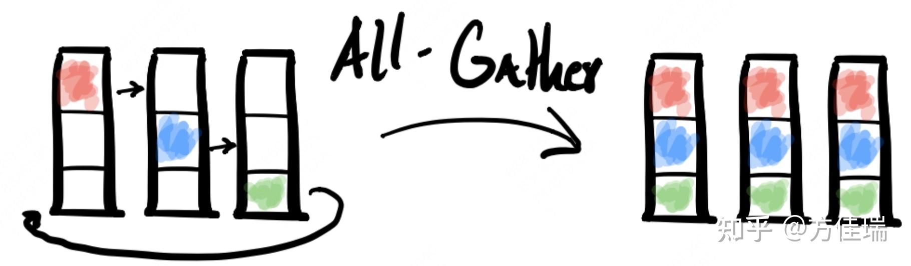 一文搞懂MPI通信接口的特点及原理 - 知乎