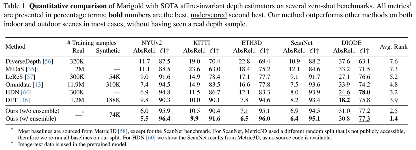 Marigold：Repurposing Diffusion-Based Image Generators for Monocular ...
