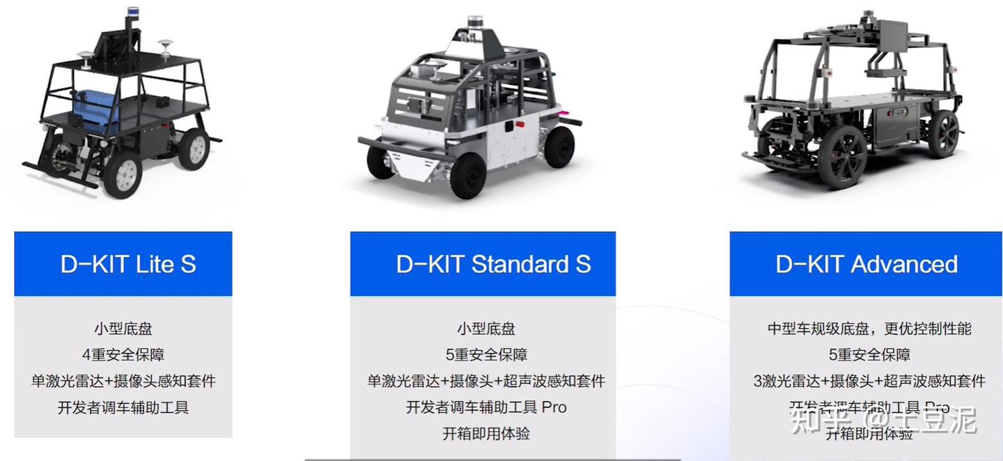 从零开始学Apollo(2)——Apollo学习路径 - 知乎