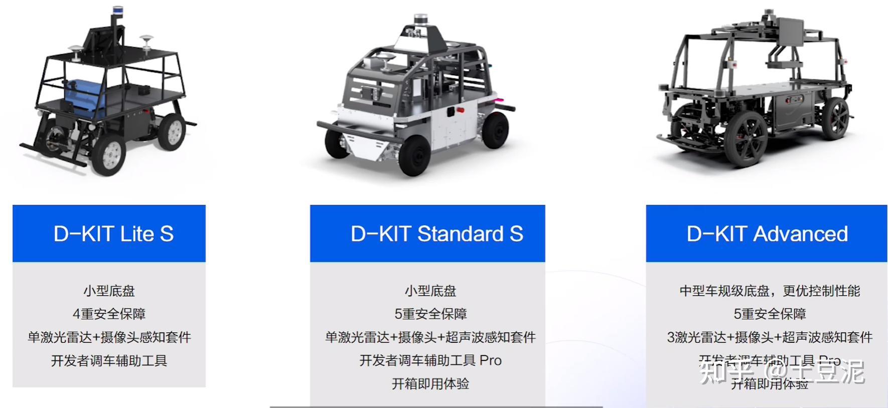 从零开始学Apollo(2)——Apollo学习路径 - 知乎