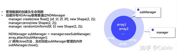 Java版的NumPy - NDArray 介绍 - 知乎