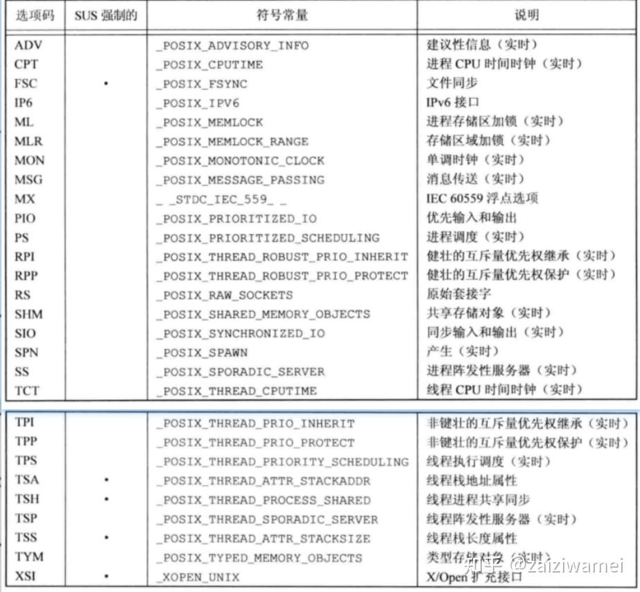 第 2 章 UNIX标准及实现 - 知乎