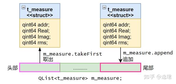 QT实战 | QList 容器使用 - 知乎