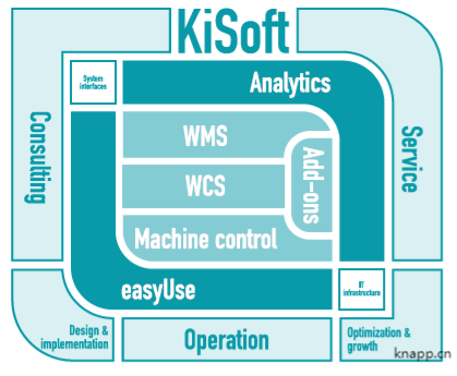 如何借助数字化技术，发展可持续物流？ - 知乎