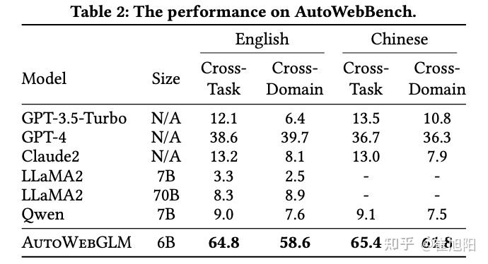 一文读懂agent的应用网页导航智能体AutoWebGLM---AutoWebGLM：基于大型语言模型的网页导航代理 - 知乎