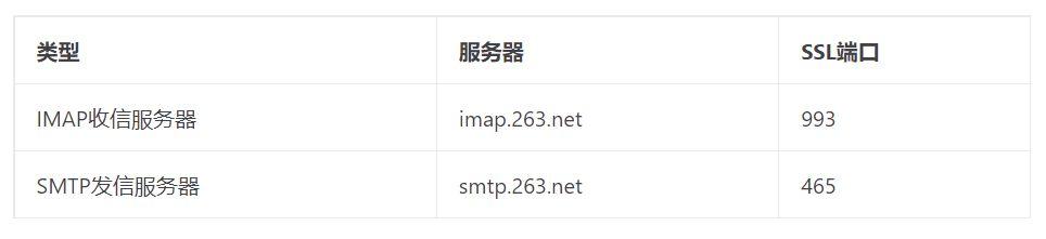 263企业邮箱：客户端授权码登录 - 知乎
