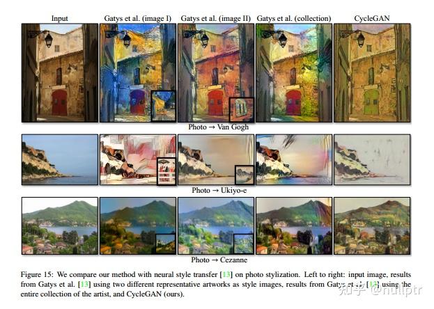 Unpaired Image-to-Image Translation using Cycle-Consistent Adversarial Networks译文（大名鼎鼎的cyclegan ...