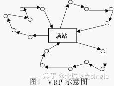 TSP/VRP问题求解系列【一】概念介绍 - 知乎