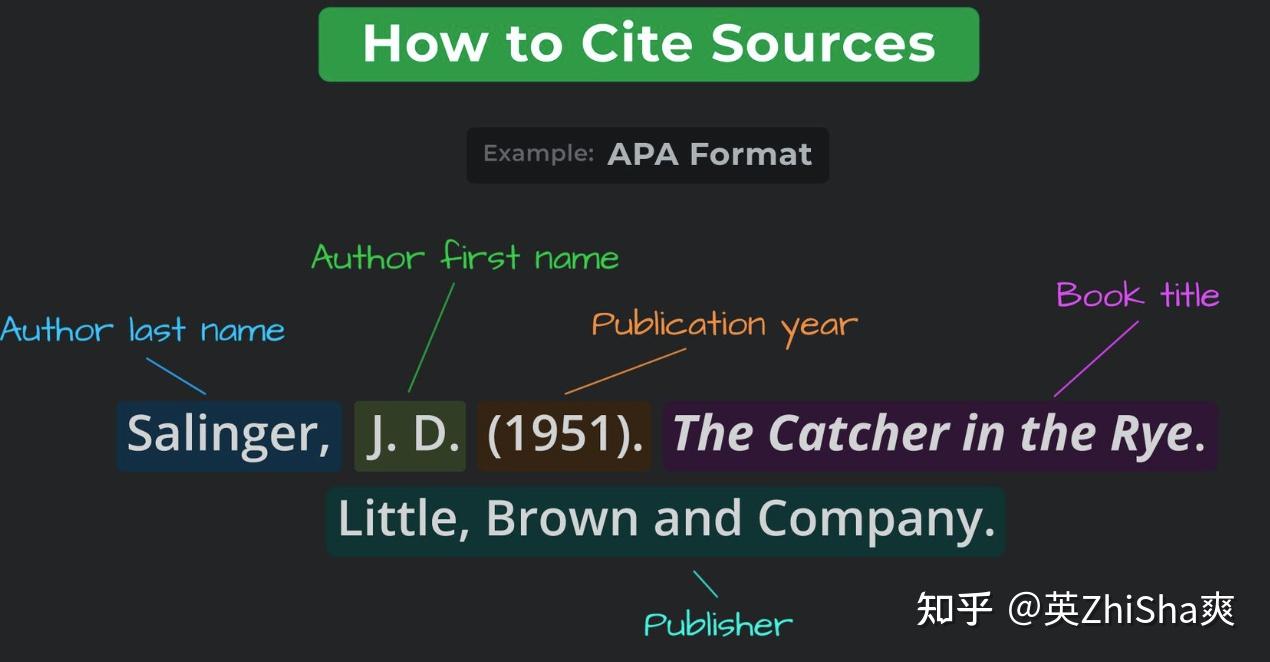 cite & recite & incite - 知乎