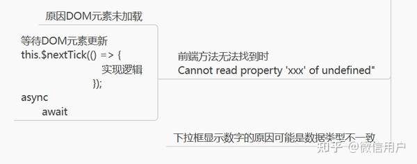 菜鸟程序员的成长之路6 19 知乎 