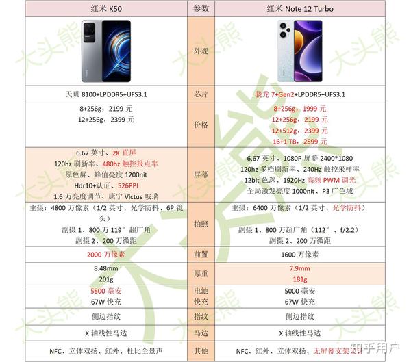 手持红米 K50，换 Redmi Note12 Turbo 值得吗？