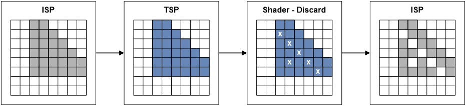 浅谈Mobile TBDR GPU——引擎民工视角 - 知乎