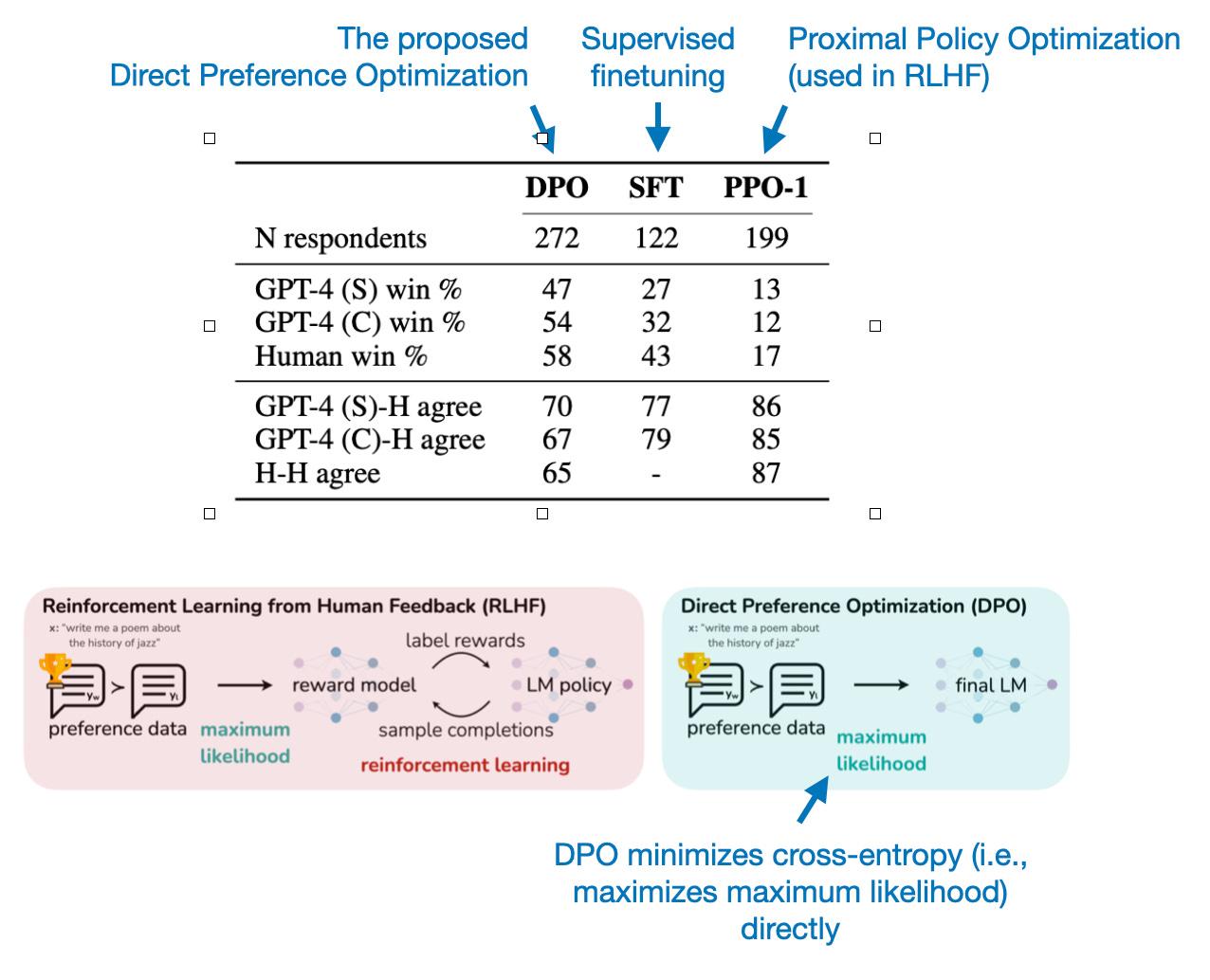 2023年值得关注的十篇人工智能研究论文 - 知乎