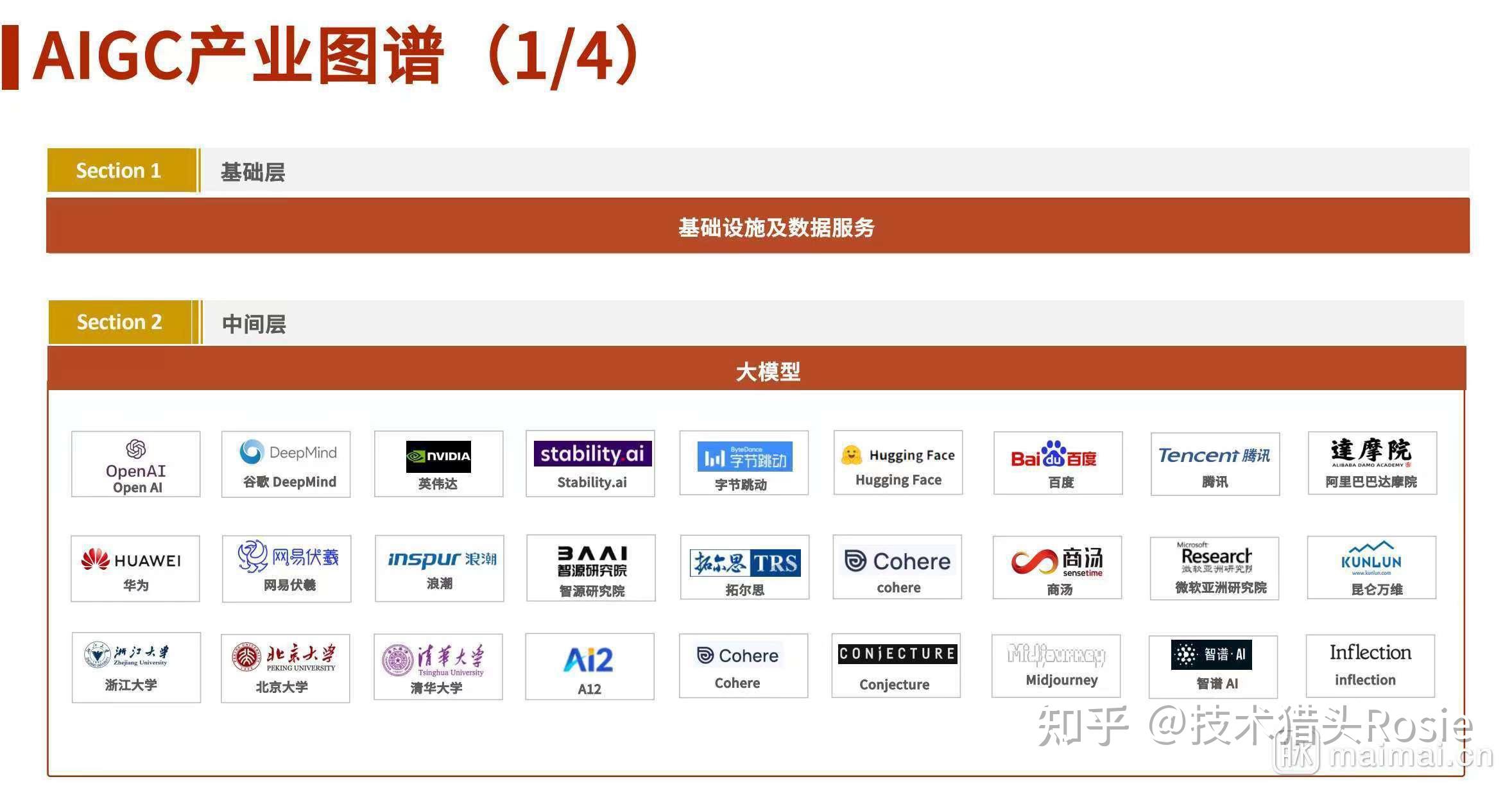 AIGC产业图谱-基础架构、文本、图像、视频生成 - 知乎