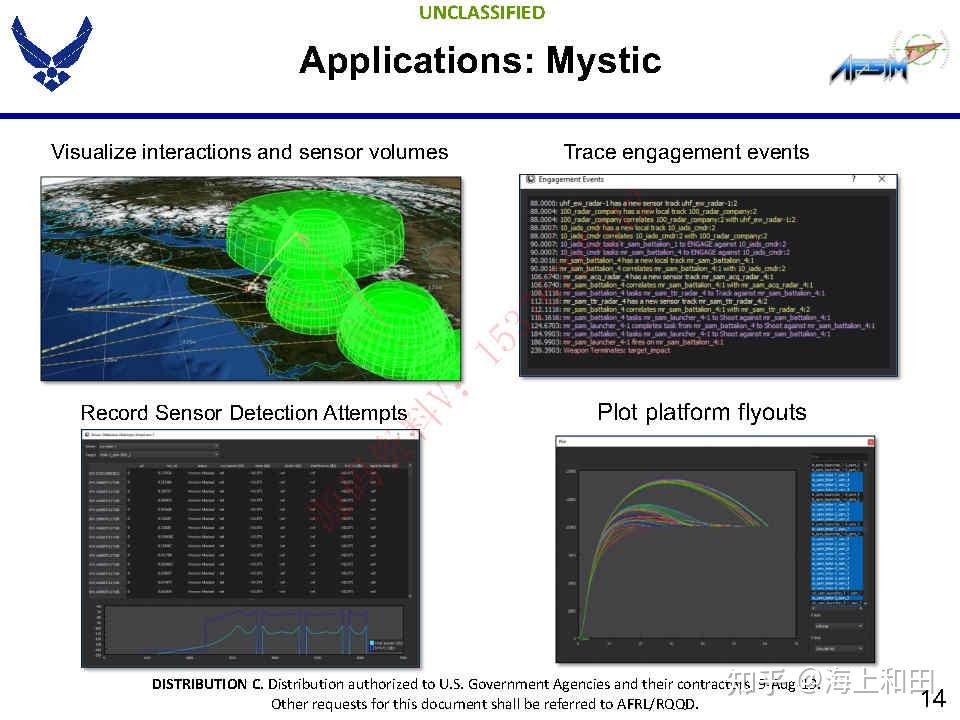 AFSIM Overview - 知乎
