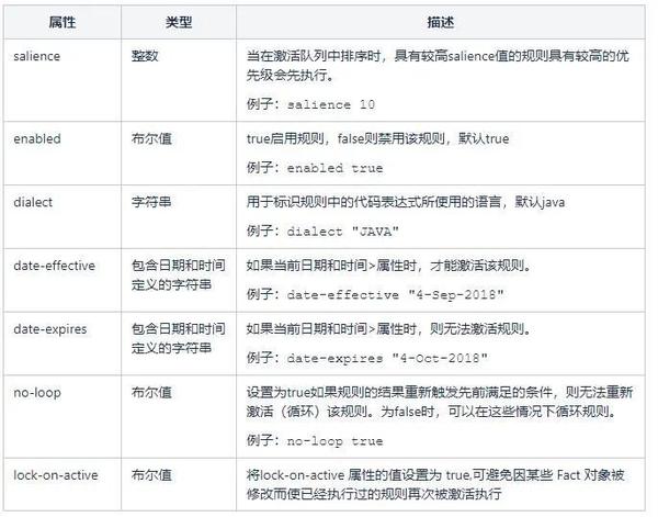 规则引擎Drools在贷后催收业务中的应用 - 知乎