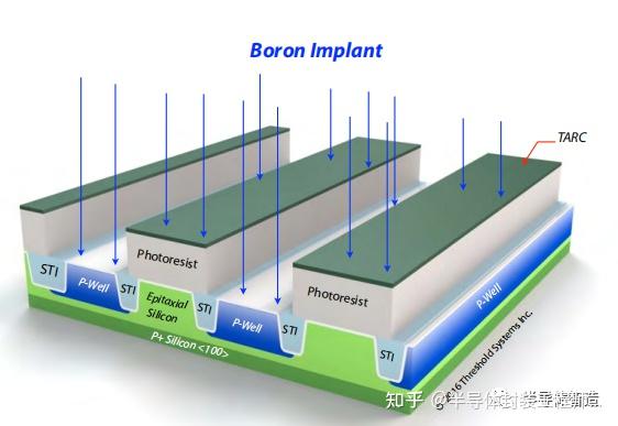 22nm Planar Process Flow介绍 - 知乎