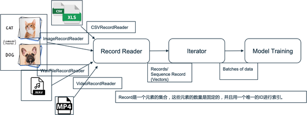 Deeplearning4j技术介绍 - 知乎