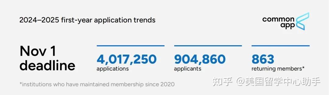 准备好接受offer暴击了吗？2025Fall美本早申请放榜时间汇总！ - 知乎