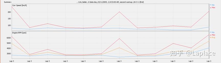 MoTec i2 standard的基本操作与功能 - 知乎