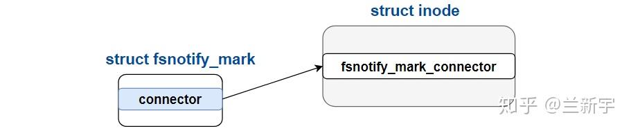 Linux文件事件监控之Fanotify [一] - 知乎