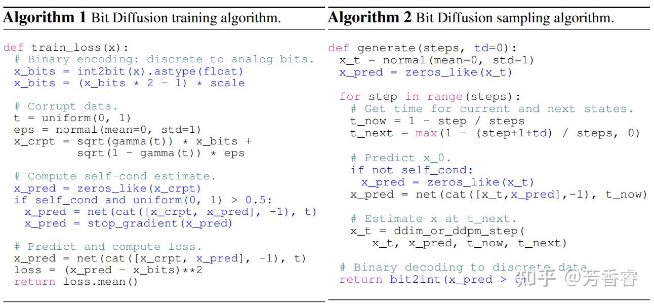 ANALOG BITS: GENERATING DISCRETE DATA USING DIFFUSION MODELS WITH SELF-CONDITIONING - 知乎