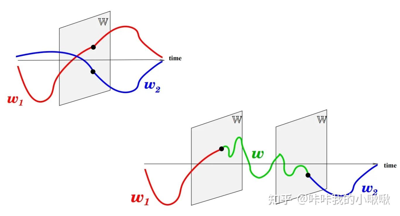 论文阅读《Data-Enabled Predictive Control: In the Shallows of the DeePC》 - 知乎